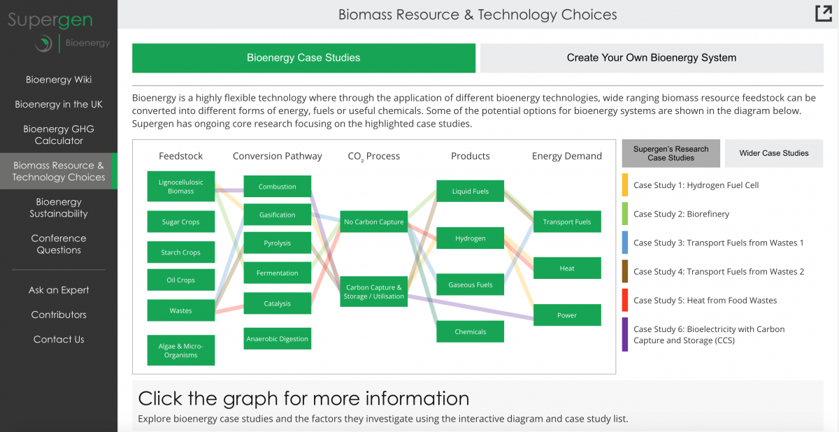 Our Portfolio – Imago Software